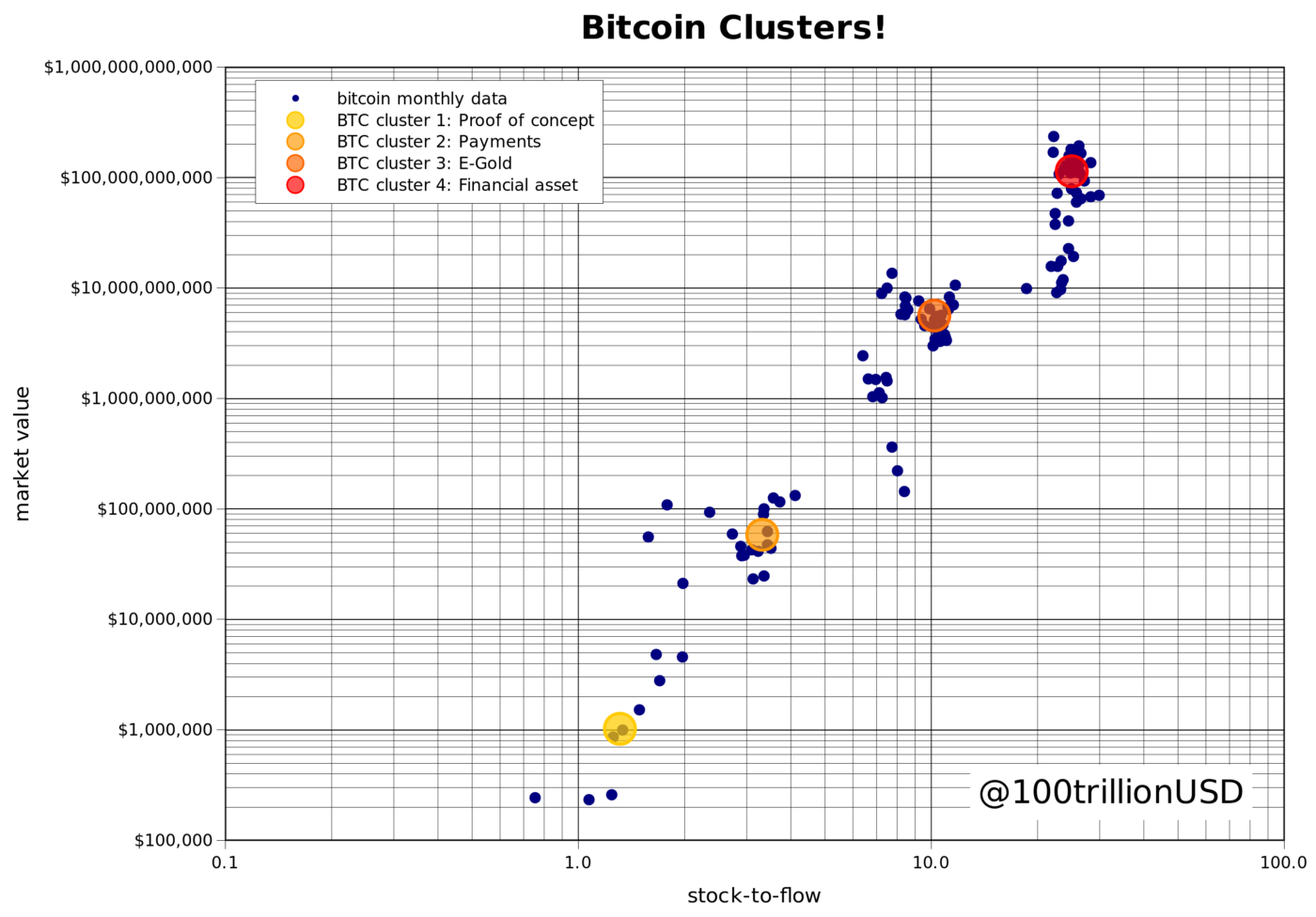 Het Stock-to-Flow en S2FX model op bitcoin van PlanB | BTC Direct